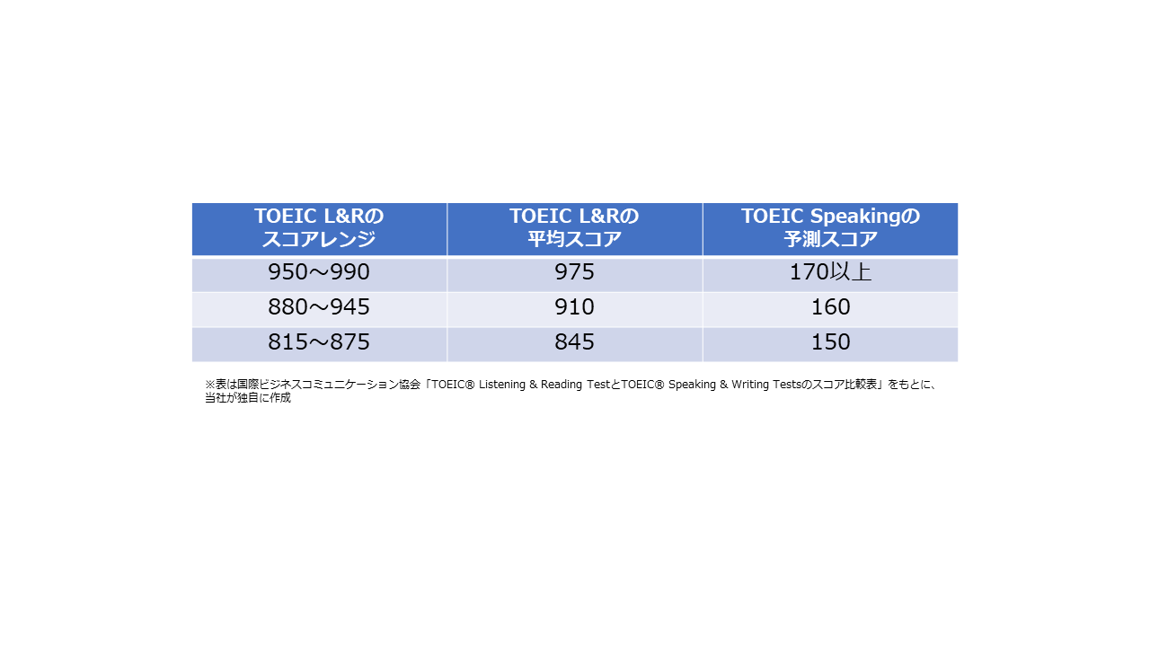 TOEIC 900点の本当のすごさを4つの角度から同時通訳者が解説 | One Month Program Blog ワンマンスプログラム┃テンナインが発信する英語サイト